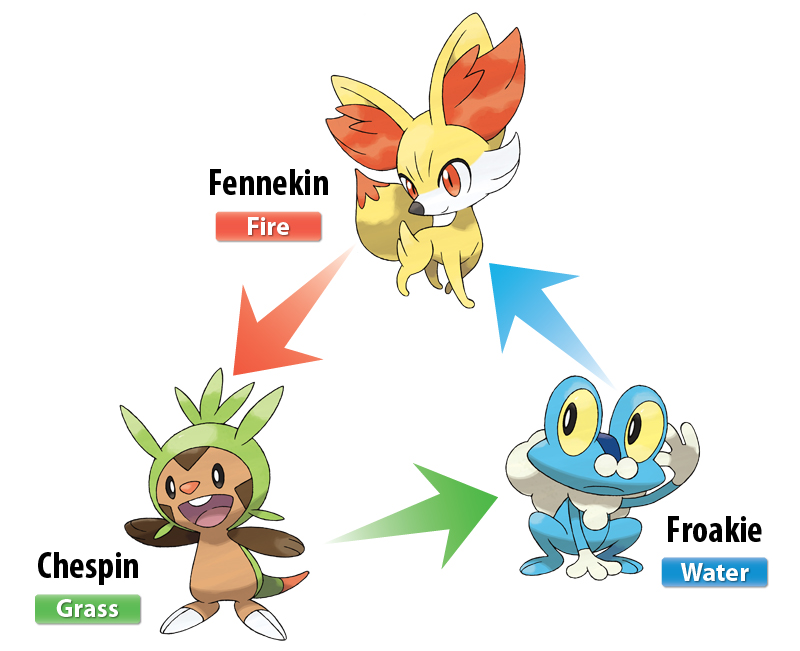 Pokemon X Walkthrough | Pokemon Y Walkthrough | Pokemon XY Guide
